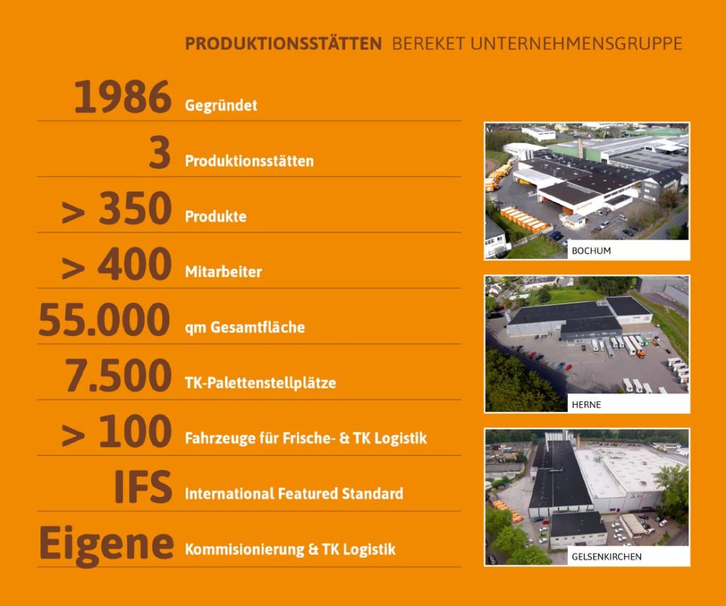 Über Uns – Bereket Brot